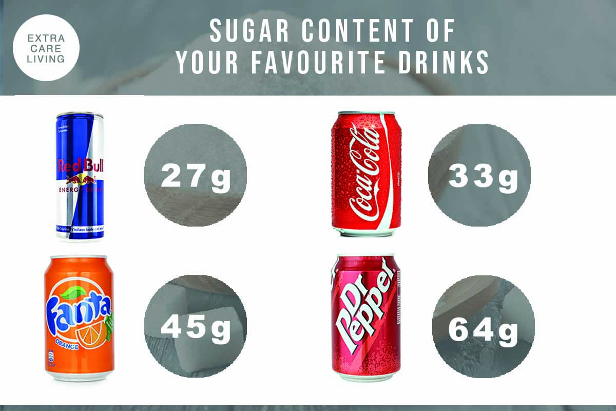 7 Easy Ways to Reduce your Sugar Intake - Extra Care Living
